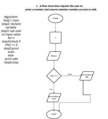 number 1 | Visual Paradigm Community